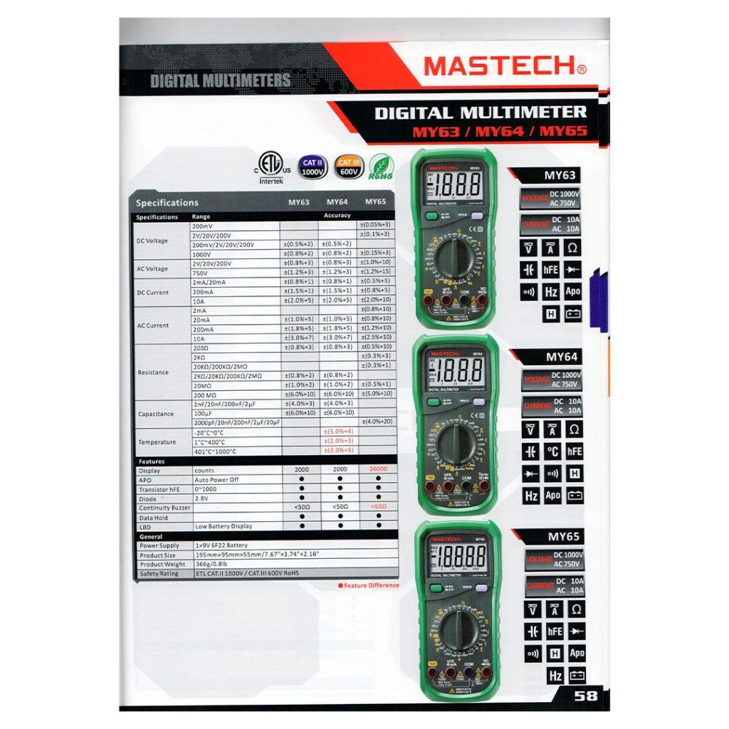 Multimeter MY 64 | Terminator Electrical Products
